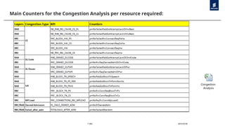 wcdma_Congestion_Analysis part of optimization | PPT | Computer Networking | Computing