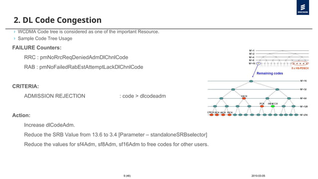 wcdma_Congestion_Analysis part of optimization | PPT | Computer Networking | Computing