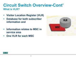 Wcdma Core Network Introduction | PPT