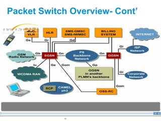 Wcdma Core Network Introduction | PPT