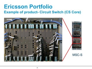 Wcdma Core Network Introduction | PPT