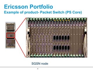 Wcdma Core Network Introduction | PPT