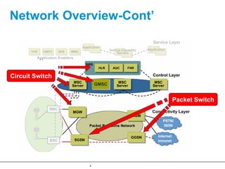 Wcdma Core Network Introduction | PPT