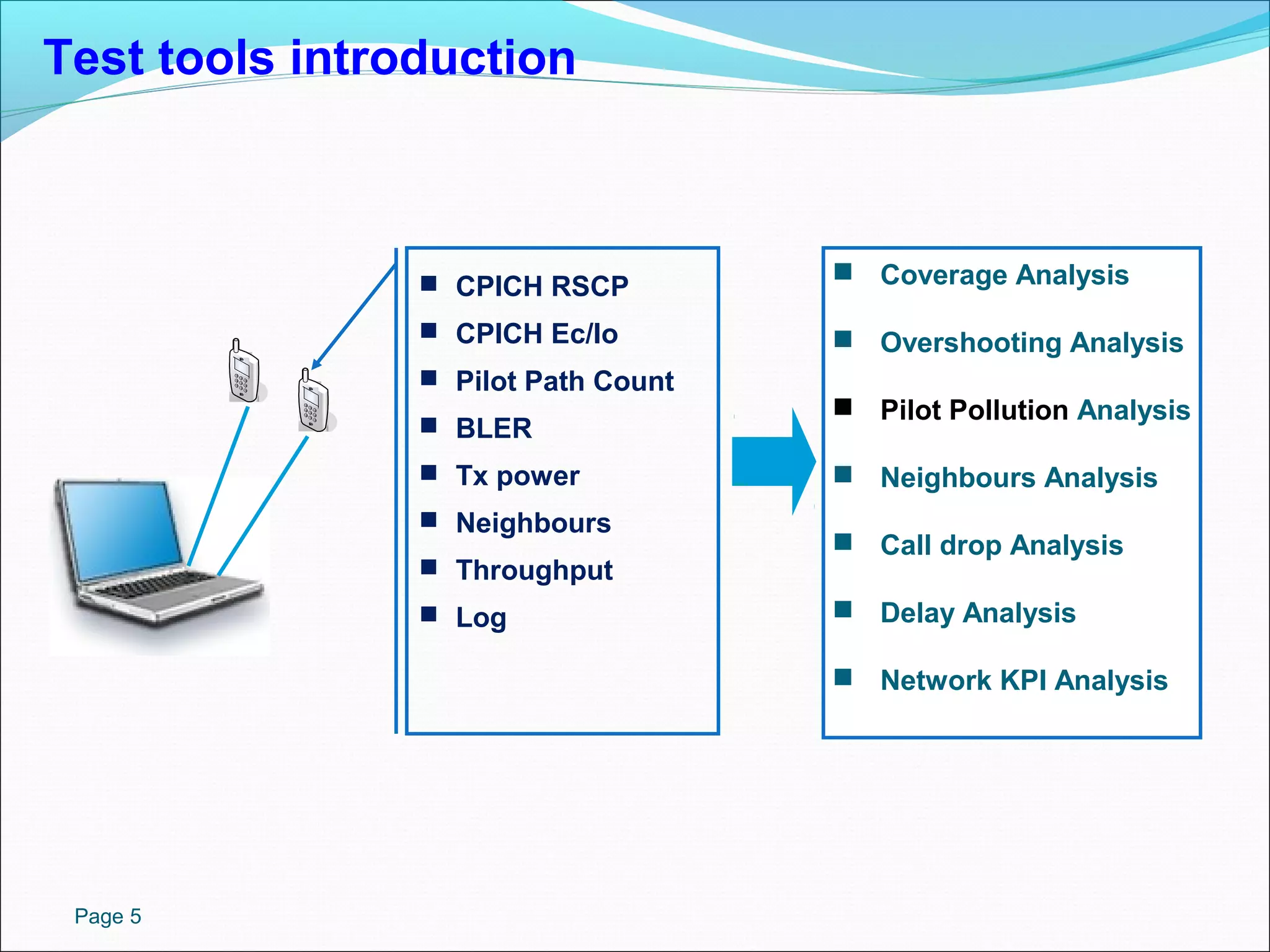 Wcdma dt analysis using TEMS Investigation | PPT