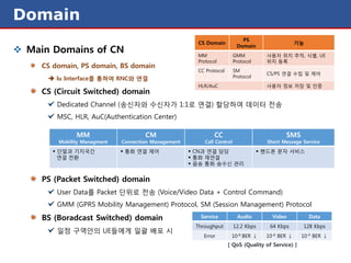 통신시스템(Wcdma network) | PPT