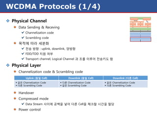 통신시스템(Wcdma network) | PPT