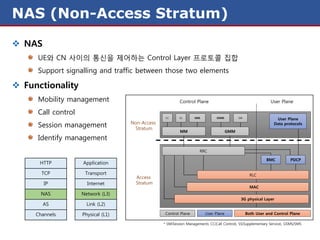 통신시스템(Wcdma network) | PDF
