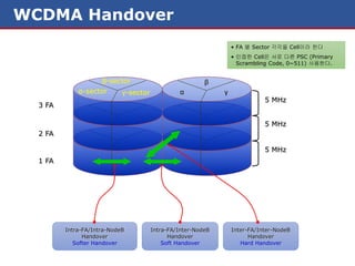 통신시스템(Wcdma network) | PPT