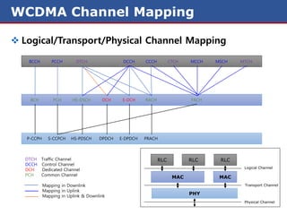 통신시스템(Wcdma network) | PPT