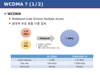 통신시스템(Wcdma network) | PPT