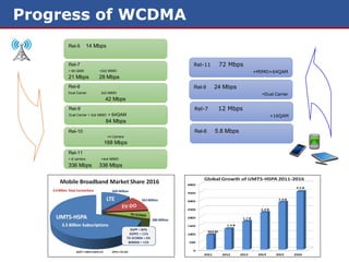 통신시스템(Wcdma network) | PPT