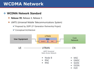 통신시스템(Wcdma network) | PPT