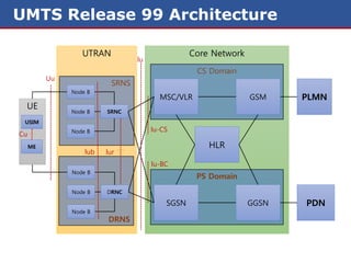 통신시스템(Wcdma network) | PPT