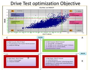 WCDMA optimization & Drive test analysis | PPTX