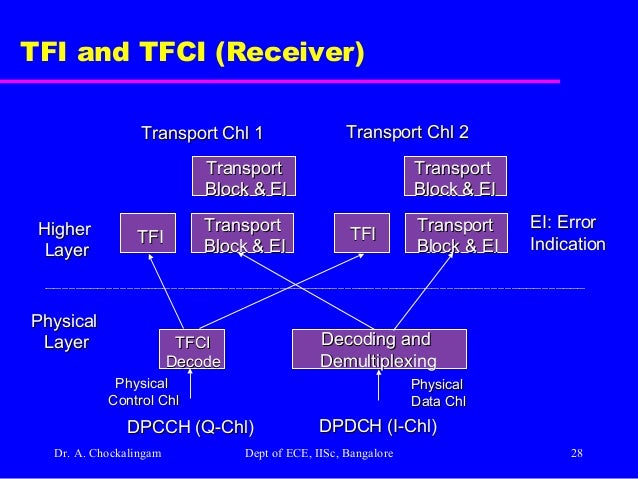 Wcdmaphysicallayer 111120031701-phpapp02