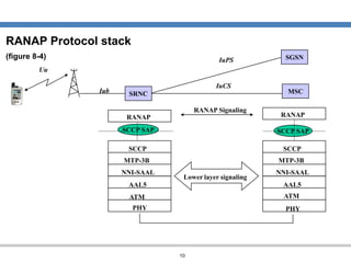 Wcdma ran protocols and procedures | PPS
