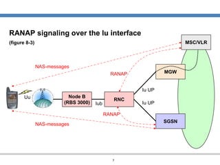 Wcdma ran protocols and procedures | PPS