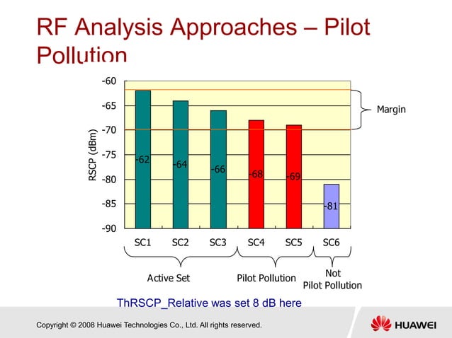 Wcdma RNO RF optimization | PPT