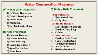 WCE-Unit-1-1.pdf@#123 water Conservation Engineering | PPT