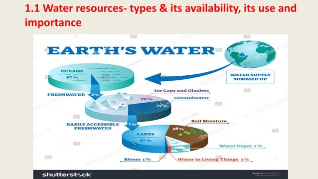 WCE-Unit-1-1.pdf@#123 water Conservation Engineering | PPT