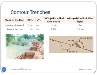 Wce agronomic water conservation measures | PPT