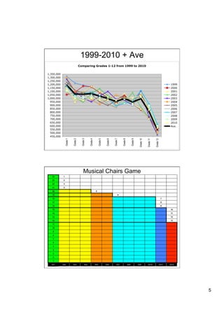 WCED Institutional Management and Governance | PDF