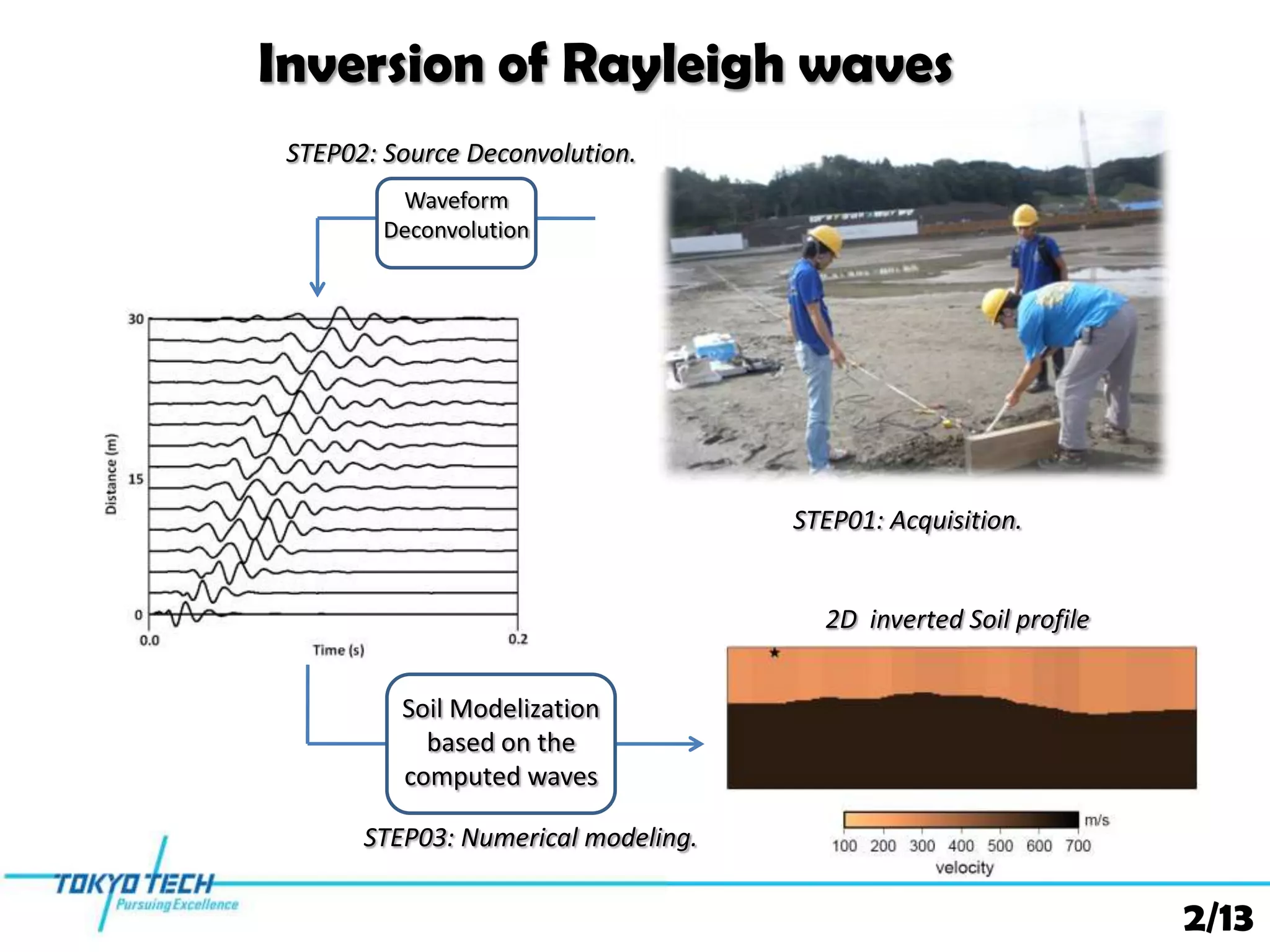 Determination of 2D shallow S wave velocity profile using waveform inversion of P-SV refraction ...
