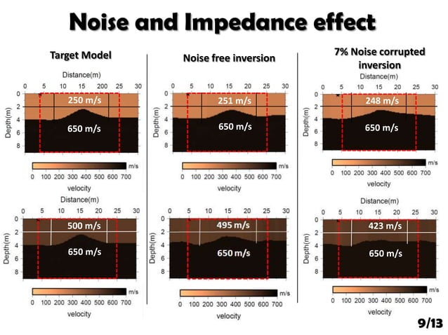 Determination of 2D shallow S wave velocity profile using waveform inversion of P-SV refraction ...