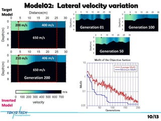 Determination of 2D shallow S wave velocity profile using waveform inversion of P-SV refraction ...