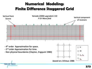 Determination of 2D shallow S wave velocity profile using waveform inversion of P-SV refraction ...