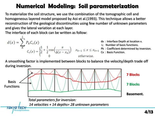 Determination of 2D shallow S wave velocity profile using waveform inversion of P-SV refraction ...