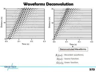 Determination of 2D shallow S wave velocity profile using waveform inversion of P-SV refraction ...