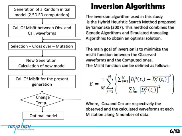 Determination of 2D shallow S wave velocity profile using waveform inversion of P-SV refraction ...