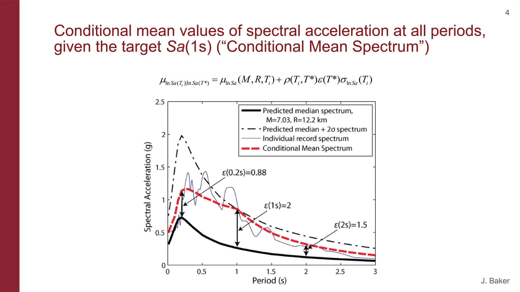 Utilization Of The Conditional Mean Spectrum In Risk And Building Code