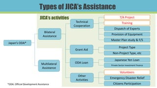 Wcef2018 JICA Megumi Muto | PDF