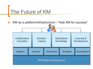 The Future of KM | PDF