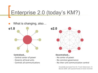 The Future of KM | PDF