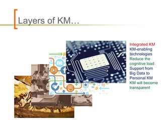 The Future of KM | PDF