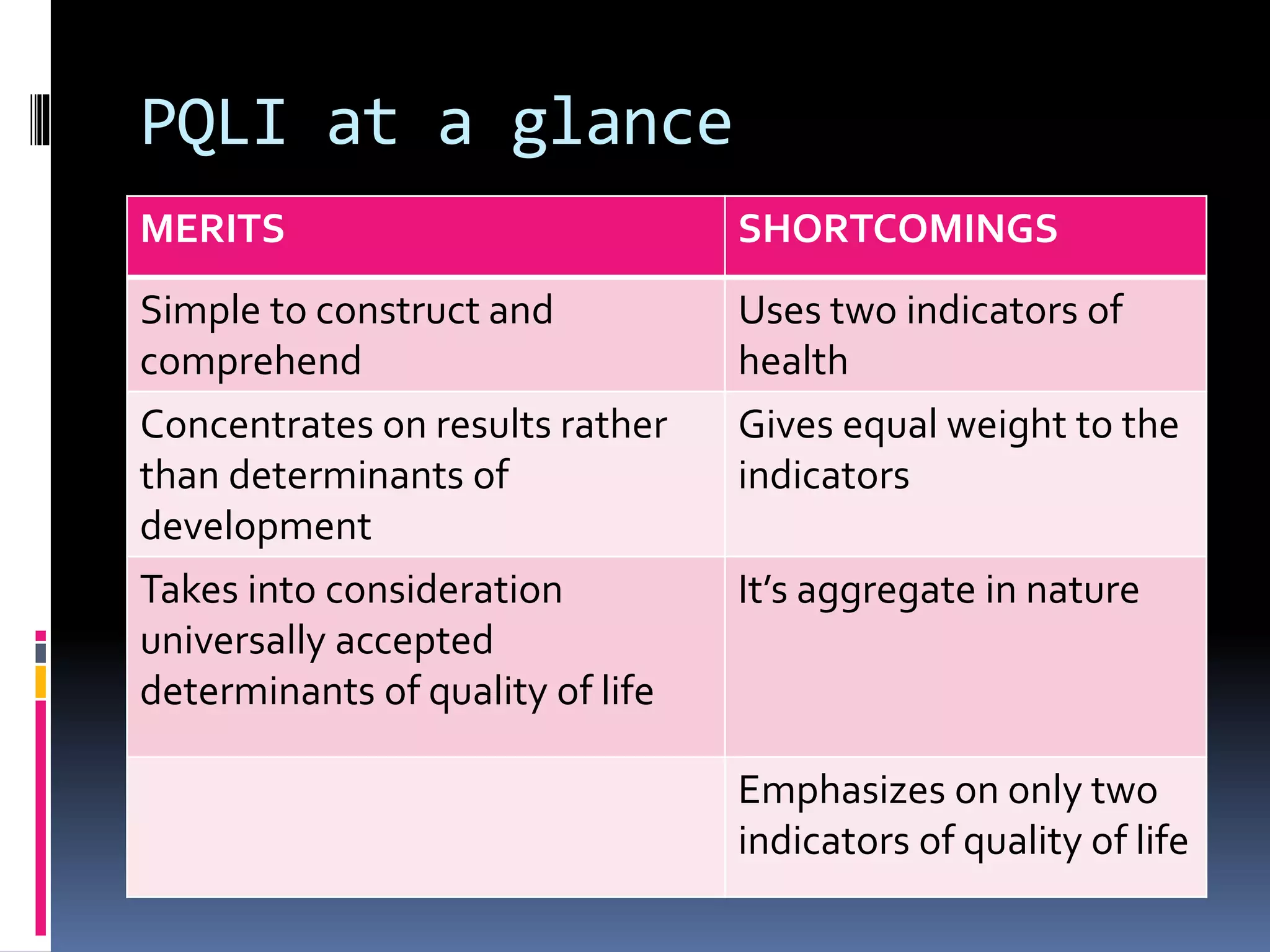 Indicators of Development | PPTX
