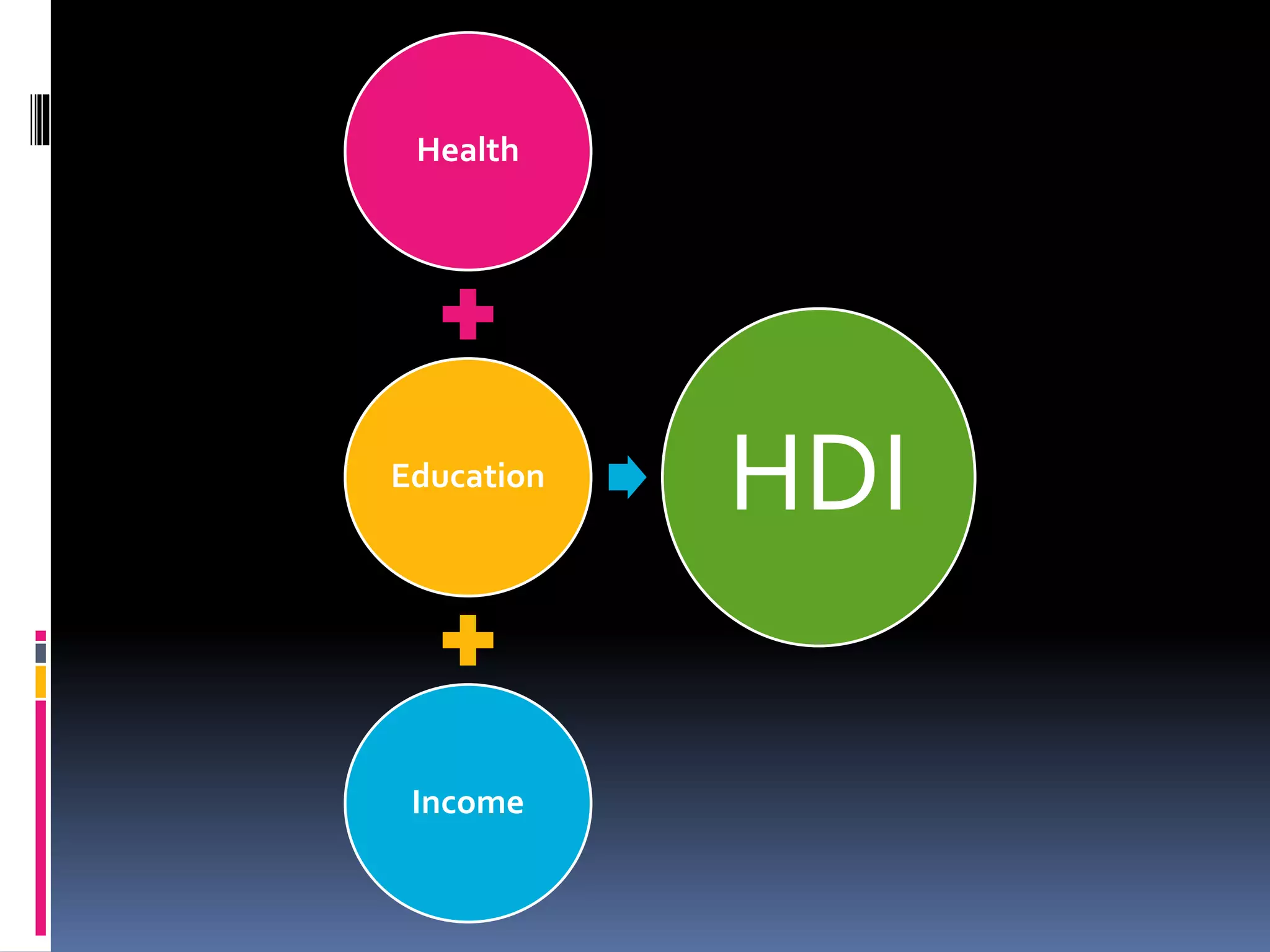Indicators of Development | PPTX