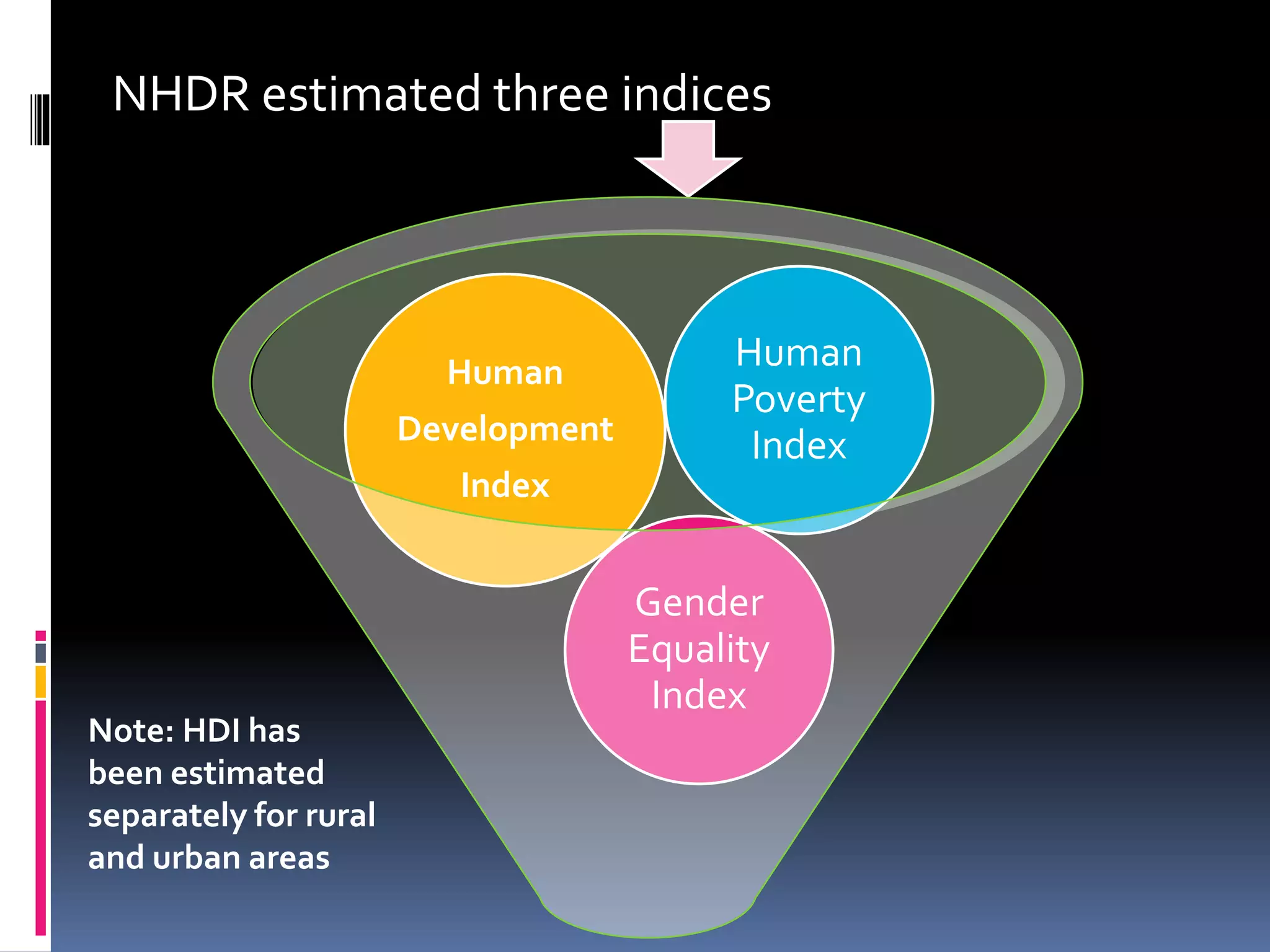 Indicators of Development | PPTX