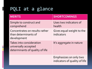 Indicators of Development | PPTX