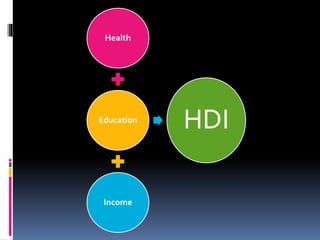Indicators of Development | PPTX