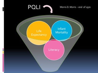 Indicators of Development | PPTX
