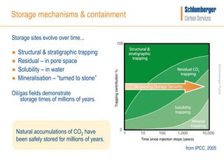 Carbon Capture and Storage breakfast seminar | PDF