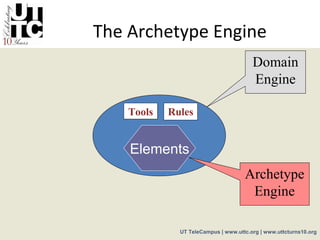Game Characteristics | PPT