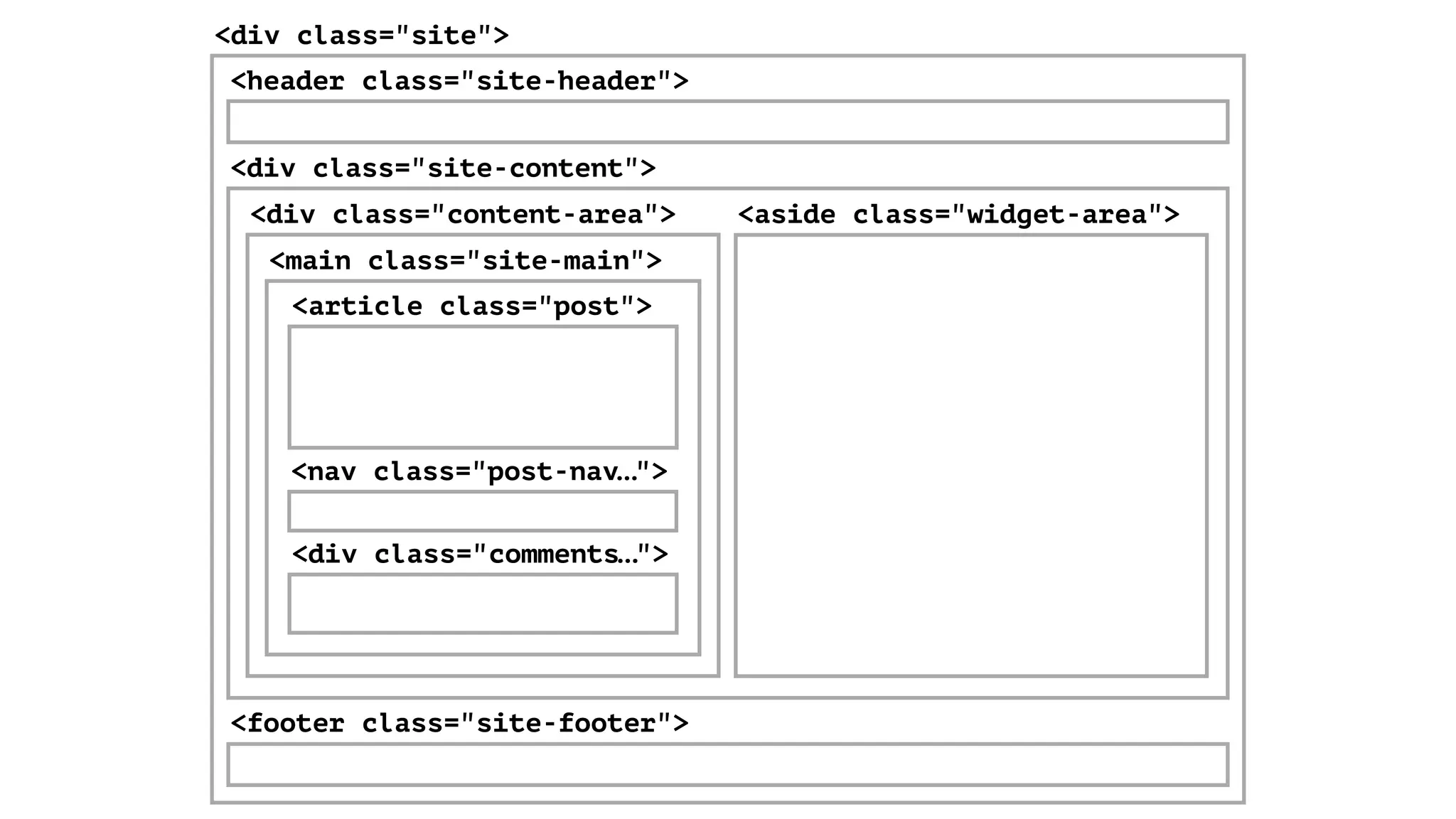 CSS Grid Changes Everything About Web Layouts: WordCamp Europe 2017 ...