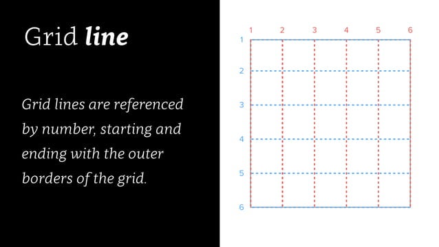 CSS Grid Changes Everything About Web Layouts: WordCamp Europe 2017 ...