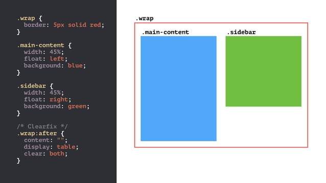 CSS Grid Changes Everything About Web Layouts: WordCamp Europe 2017