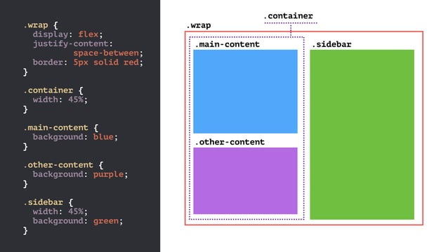 CSS Grid Changes Everything About Web Layouts: WordCamp Europe 2017